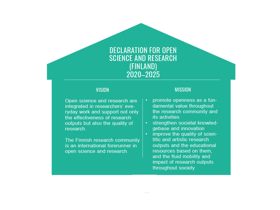 Declaration for Open Science and Research 2020-2025 is out! | Open Science
